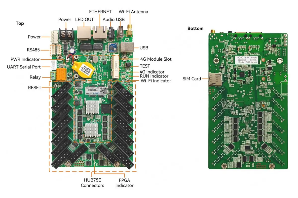 NovaStar TCC160 control card - Buong Specs at Review