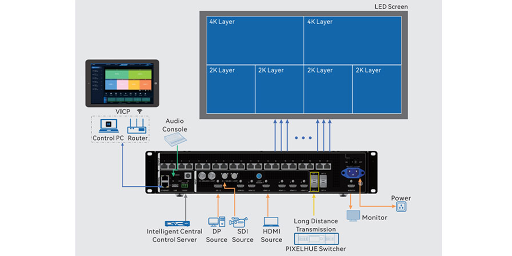 NovaStar VX1000 Pro LED Controller: Gabay sa Mabilisang Pagsisimula
