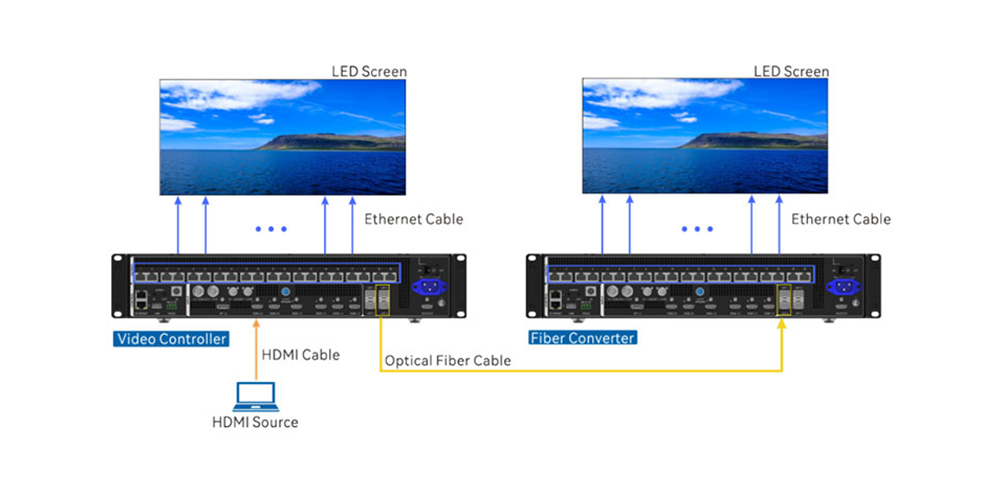 Rialaitheoir LED NovaStar VX1000 Pro: Treoir Tosaigh Thapa