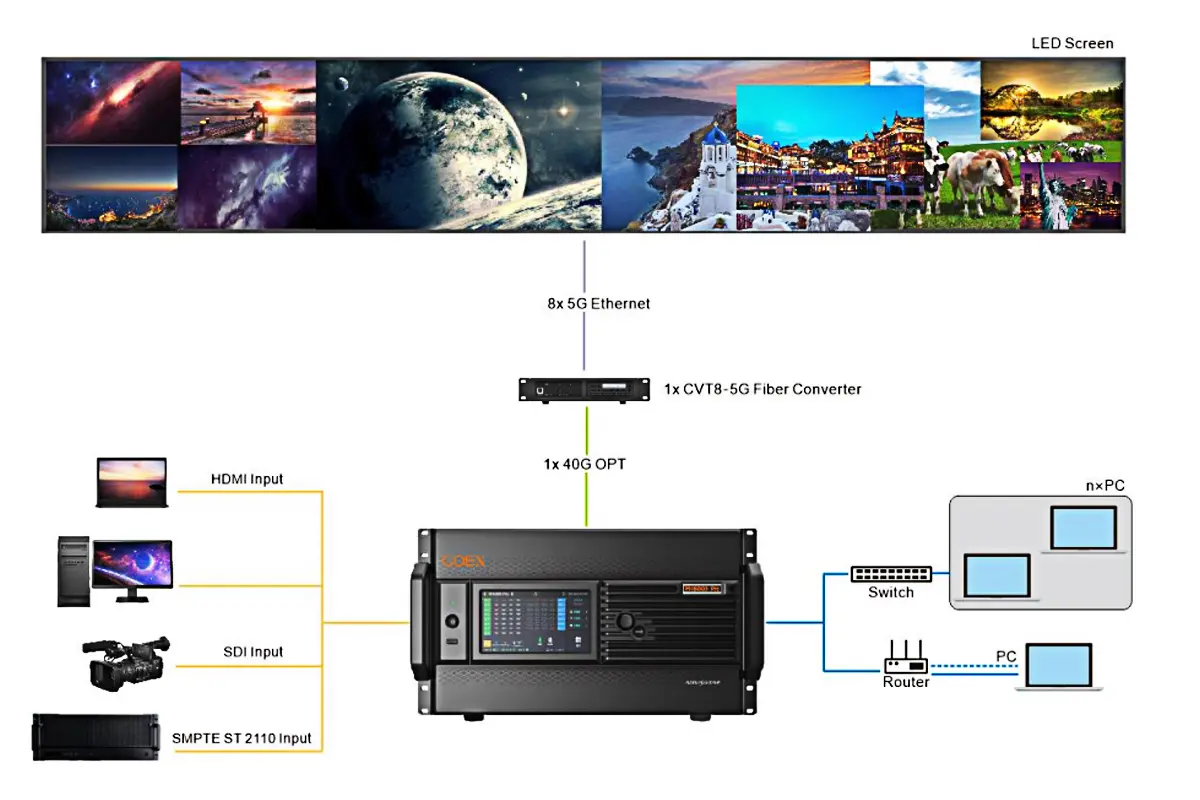 בקר קיר וידאו Novastar MX6000 Pro | בקר 8K