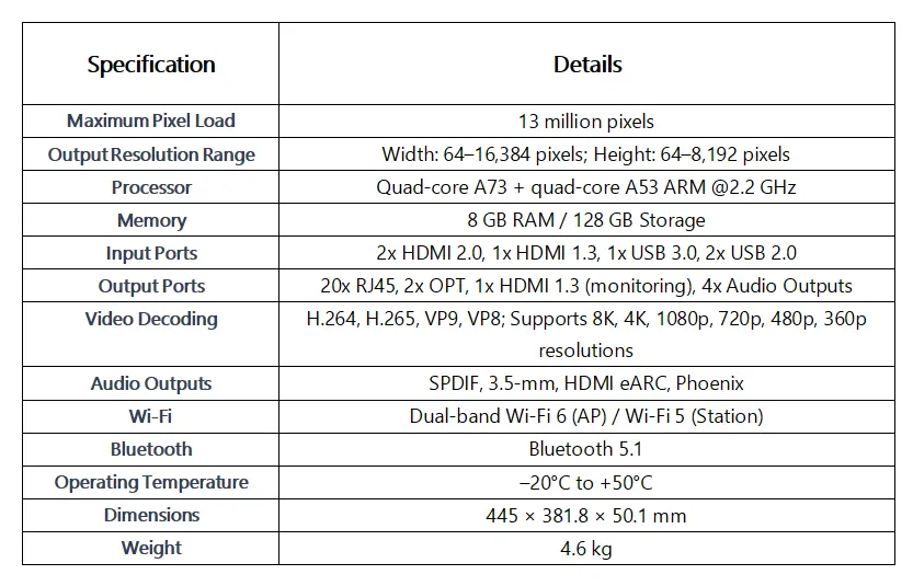 Návod na nastavenie Novastar TU4K Pro pre dokonalé ovládanie LED diód