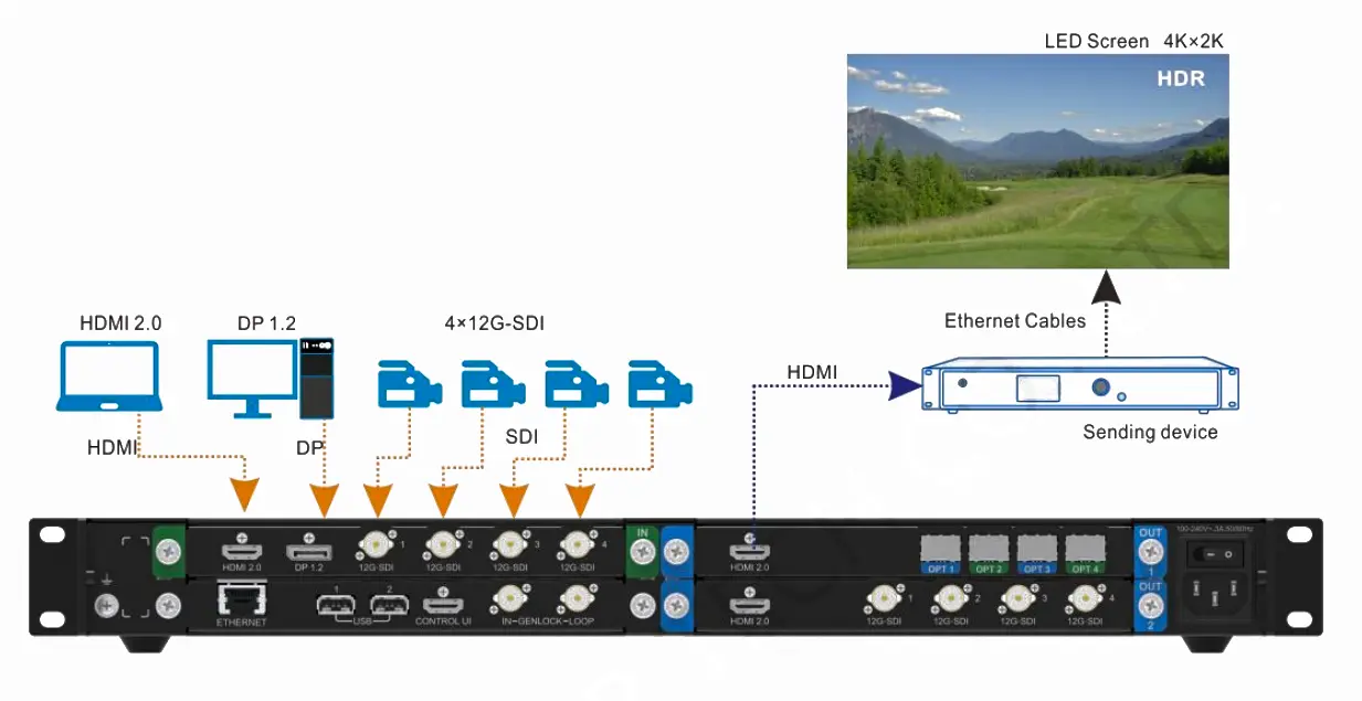 HDR Master 4K for LED Walls | NovaStar 4K HDR Processor