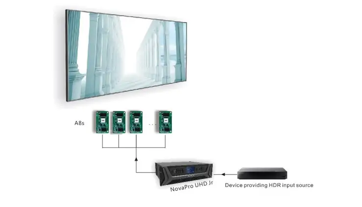 O que é o NovaPro UHD Jr? Principais especificações, compatibilidade e ...