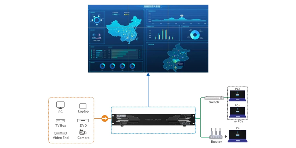 NovaStar EL2000 LED Display Video Wall Splicer