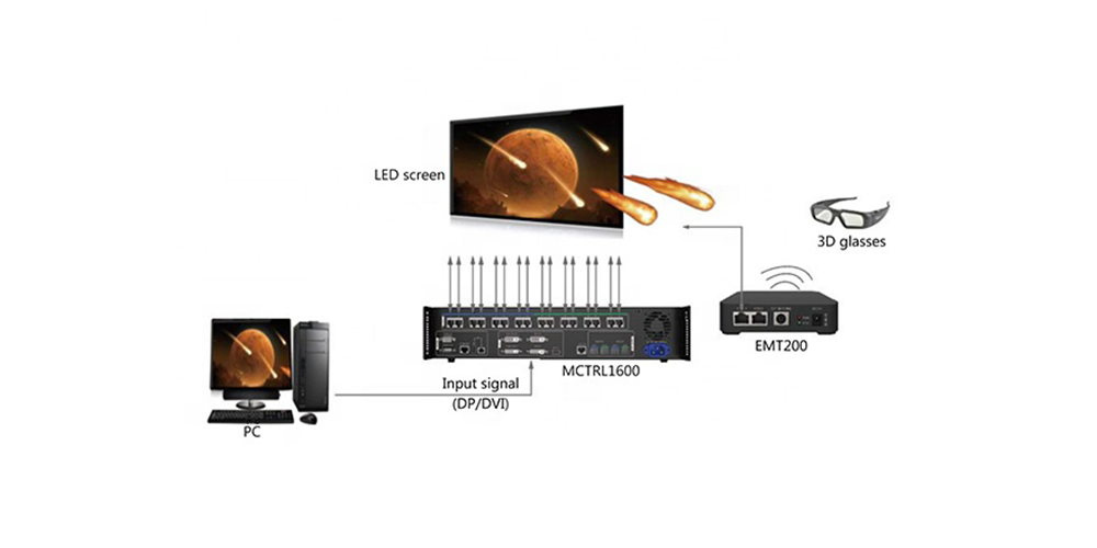 NovaStar MCTRL1600 moderator ostentationis LED
